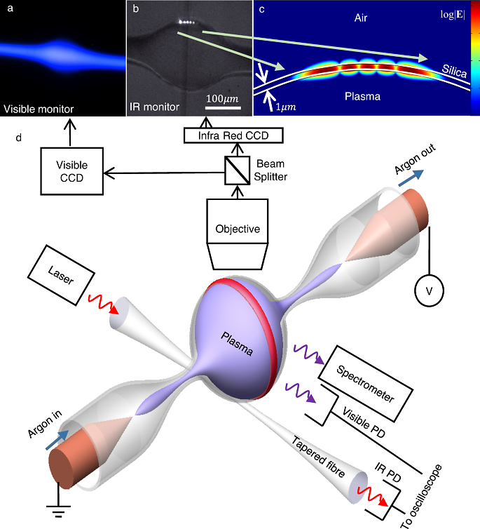 light-plasma_bubble | Okinawa Institute of Science and Technology OIST